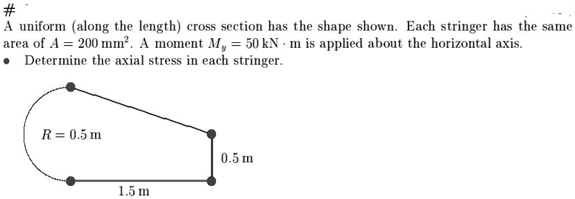SOLVED: A uniform cross section along the length has the shape shown ...