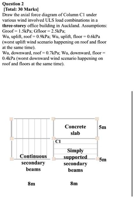 SOLVED: Question 2 [Total: 30 Marks] Draw the axial force diagram of ...