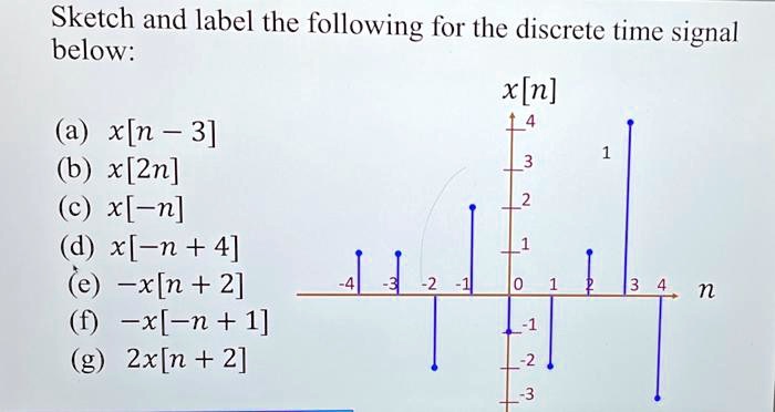 pls ans all questions sketch and label the following for the discrete time signal below xn xn 3 ...