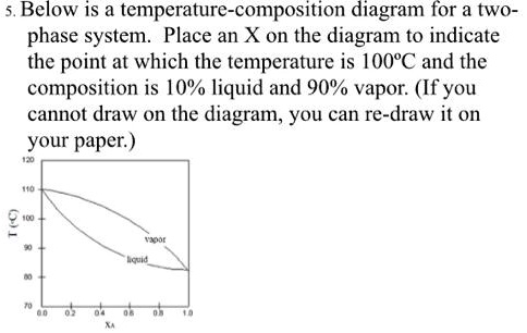 SOLVED: Below is a temperature-composition diagram for a two-phase ...