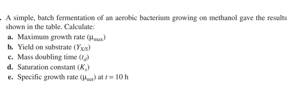 A simple, batch fermentation of an aerobic bacterium growing on ...