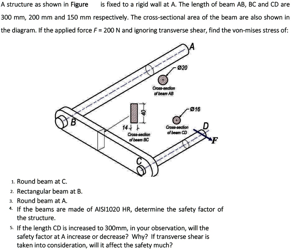 SOLVED: A structure, as shown in Figure, is fixed to a rigid wall at A ...