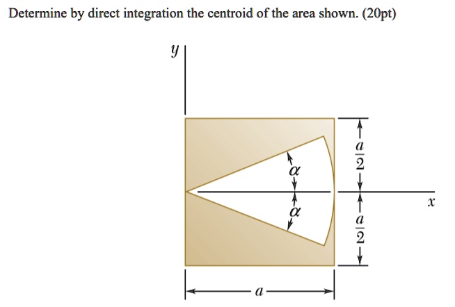 SOLVED: Determine by direct integration the centroid of the area shown: (2Opt) 2 2 4