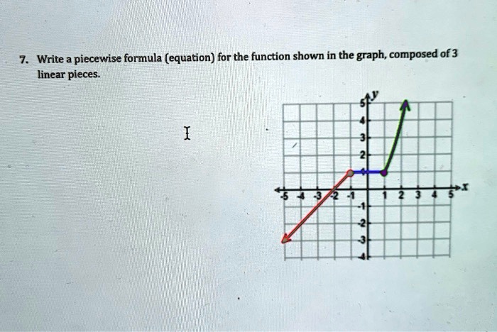 Solved Write A Piecewise Formula Equation For The Function Shown In The Graph Composed Of 3