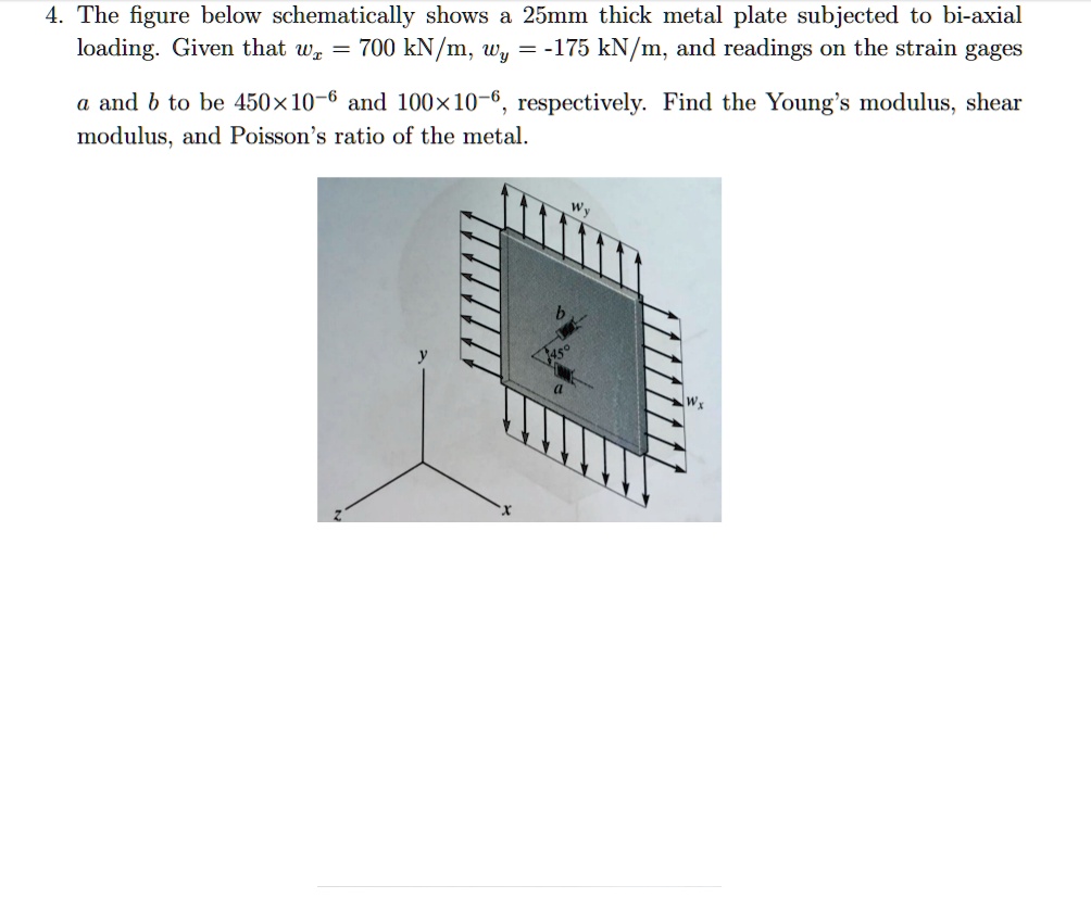 SOLVED: The figure below schematically shows a 25mm thick metal plate ...