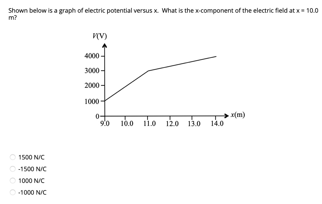 shown below is a graph of electric potential versus x what is the x ...