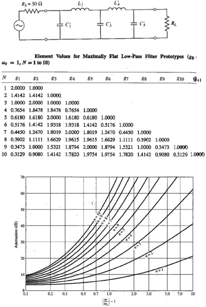 SOLVED: a. Design the 5th order maximally flat low-pass filter with cut ... SOLVED: a. Design the 5th order maximally flat low-pass filter with cut ...