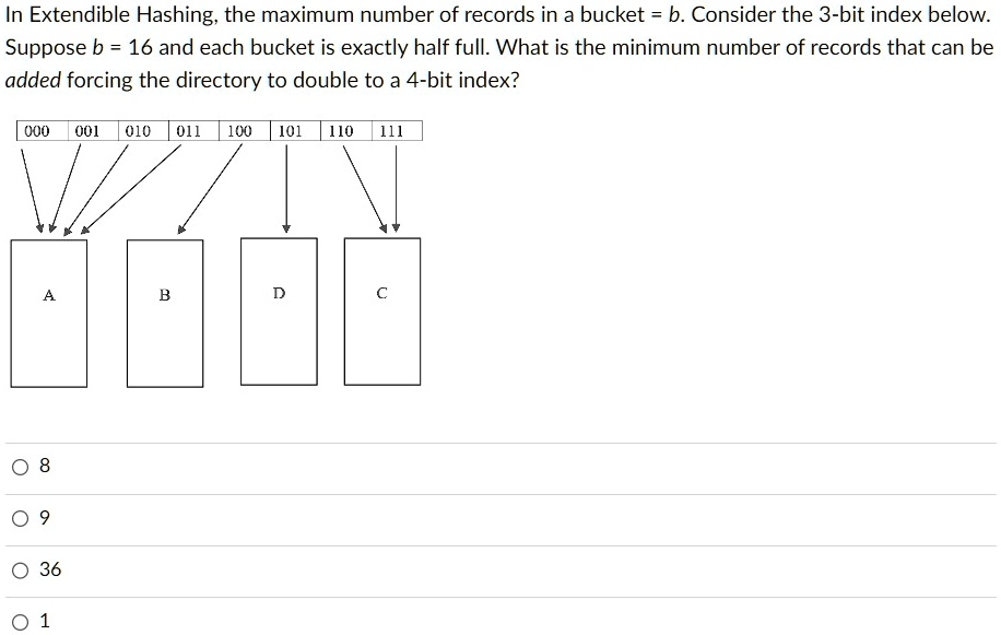 SOLVED: In Extendible Hashing, the maximum number of records in a ...