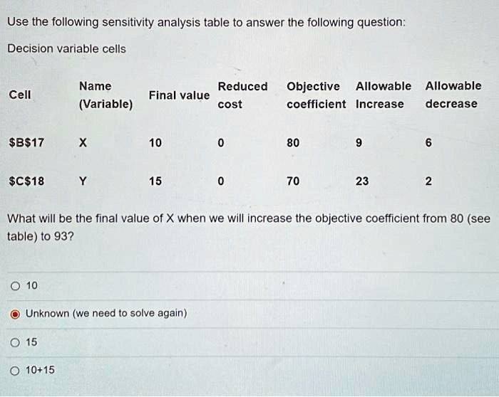 SOLVED: Use the following sensitivity analysis table to answer the ... SOLVED: Use the following sensitivity analysis table to answer the ...