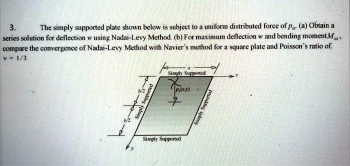 VIDEO solution: The simply supported plate shown below is subject to a ...