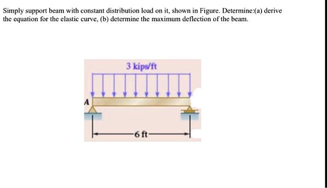 Simply support beam with constant distribution load on it, shown in ...