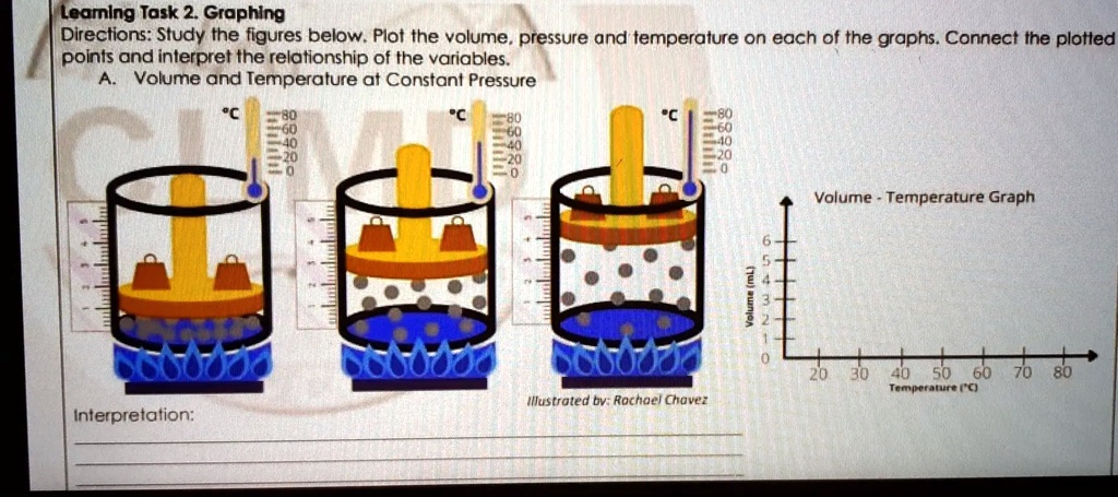 leamlng task 2 graphlng directions study the figures below plot the ...