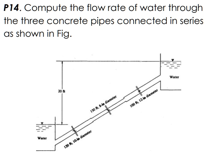 SOLVED: P14. Compute the flow rate of water through the three concrete pipes connected in series ...