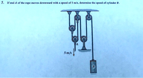 5. If end A of the rope moves downward with a speed of 5 m/s, determine the speed of cylinder B.