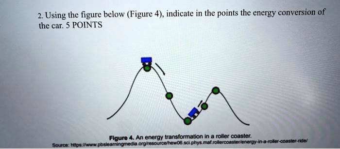 2. Using the figure below (Figure 4), indicate in the points the energy ...