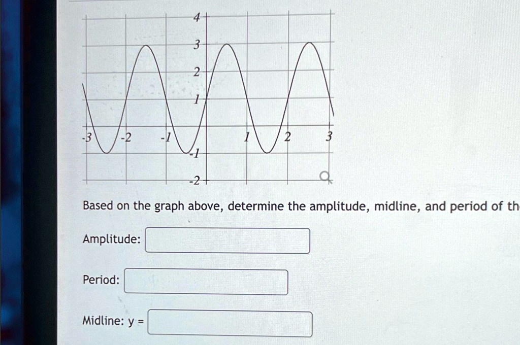 SOLVED: Based on the graph above, determine the amplitude, midline, and period of th Amplitude ...
