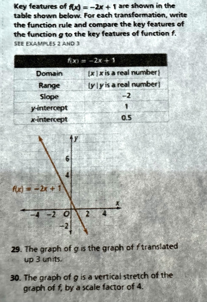 texts key features of fx 2x 1 are shown in the table below for each ...