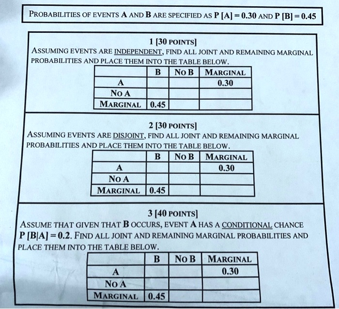 SOLVED: PROBABILITIES OF EVENTS A AND B ARE SPECIFIED AS P [A] = 0.30 ...