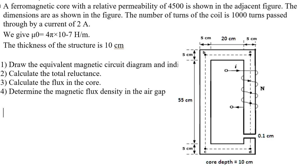 a ferromagnetic core with a relative permeability of 4500 is shown in ...