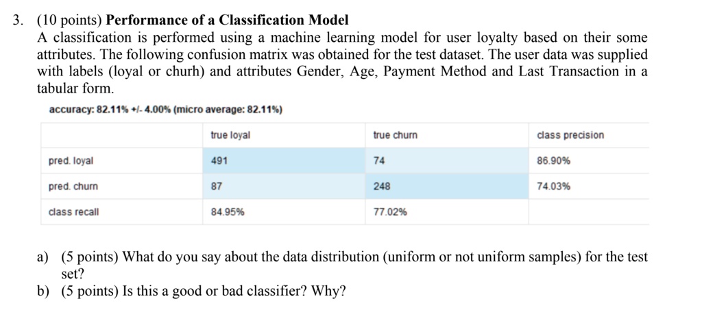 SOLVED: (10 points) Performance of a Classification Model A classification is performed using a ...