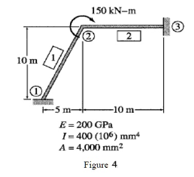 the frame shown in figure 4 is fixed at the supports 1 and 3 use the ...
