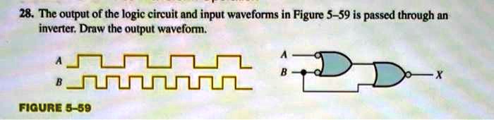 Get Answer 28 The Output Of The Logic Circuit And Input Waveforms In Figure 5 59 Is Passed