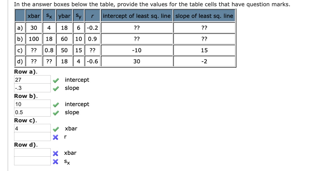 In the answer boxes below the table, provide the values for the table ...