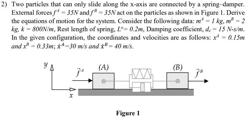 Two particles that can only slide along the x-axis are connected by a ...