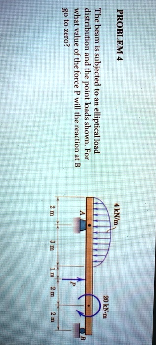PROBLEM 4 The beam is subjected to an elliptical load distribution and ...