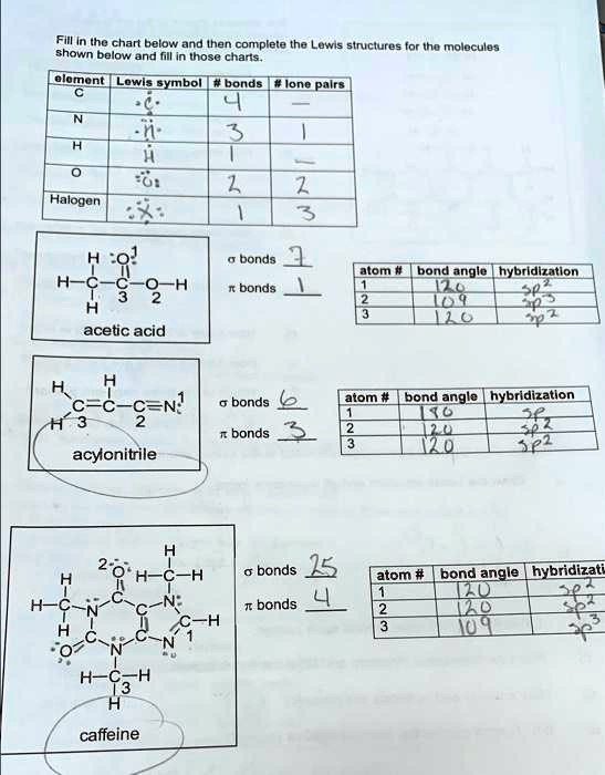 Fill in the chart below and then complete the Lewis structures for the ...