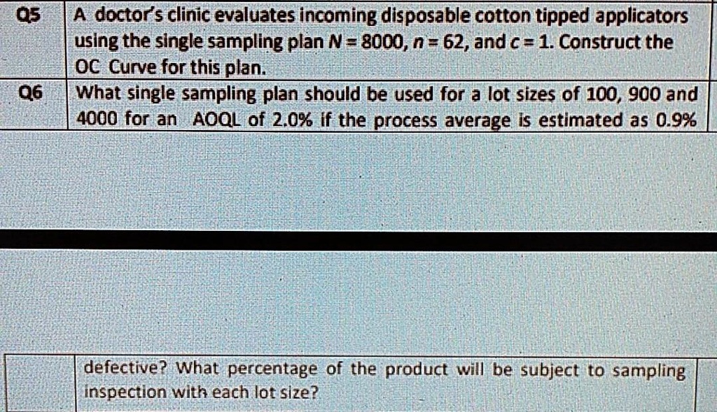 Solved A Doctors Clinic Evaluates Incoming Disposable Cotton Tipped Applicators Using The 