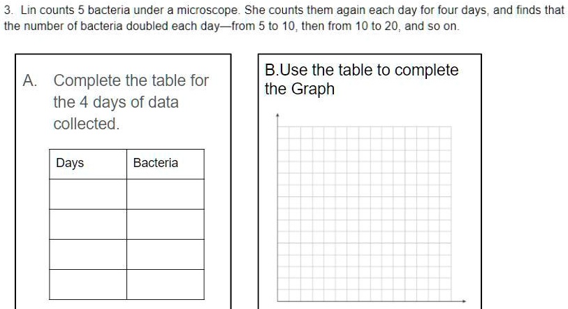 [GET ANSWER] 3. Lin counts 5 bacteria under a microscope. She counts them again each day for ...