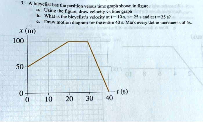 Solved Bicyclist Has The Position Versus Time Graph Shown In Figure