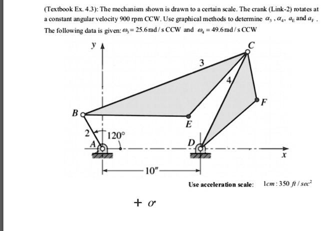 SOLVED: By using graphical analysis (Textbook Ex. 4.3): The mechanism ...