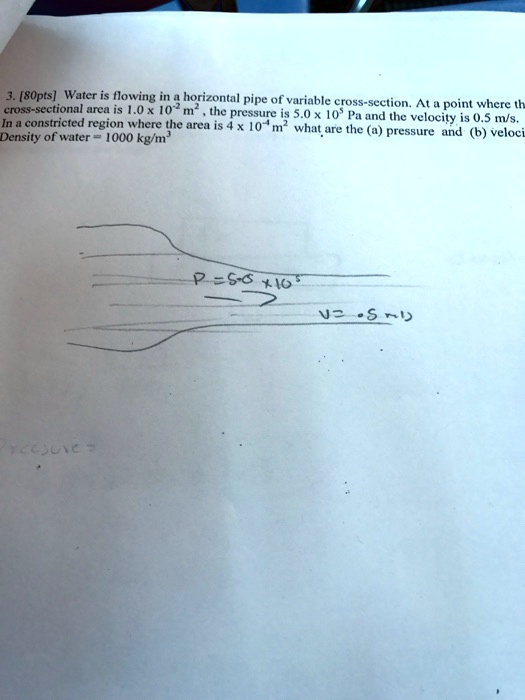 SOLVED: [SOpts] Water is flowing in horizontal pipe Of variable cross-section cross-sectional ...