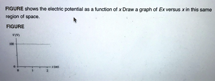 figure shows the electric potential as a function of x draw a graph of ...
