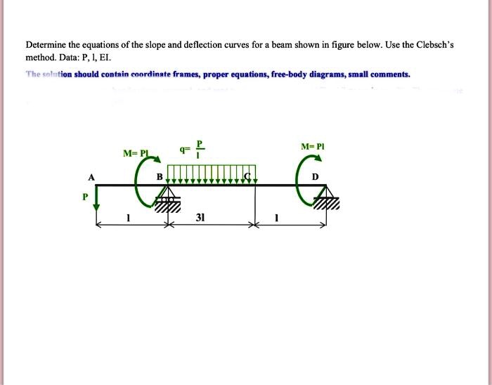 Determine the equations of the slope and deflection curves for a beam ...