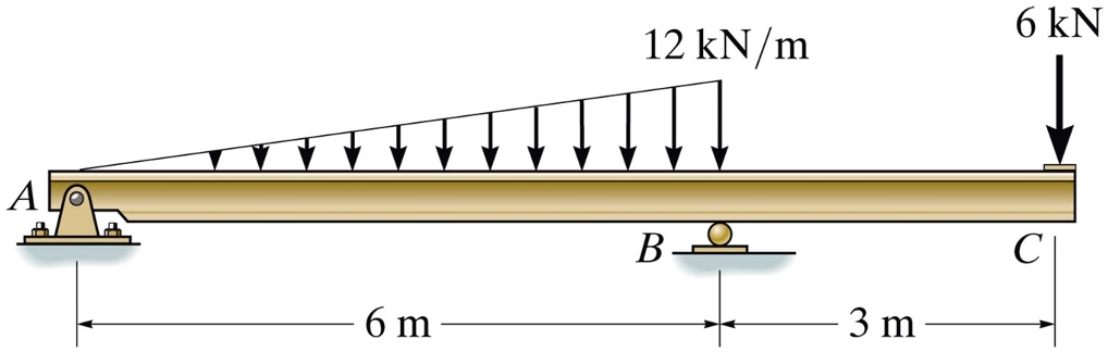 SOLVED: For the beam loading shown using the graphical method, (a) draw the shear and bending ...