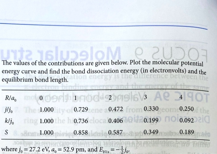 iizeleeal o 2uno the values of the contributions are given below plot ...