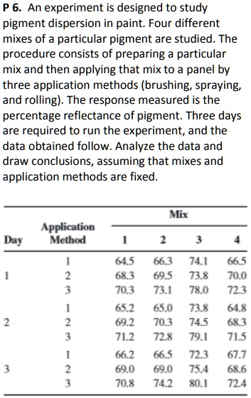 SOLVED: Answer on Minitab P 6. An experiment is designed to study pigment dispersion in paint ...