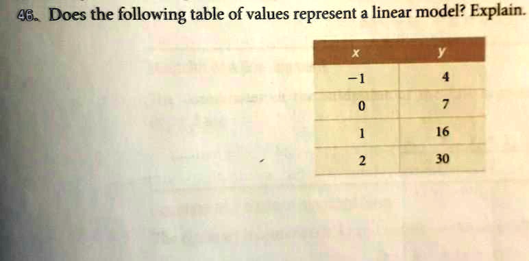 SOLVED: 48. Does the following table of values represent a linear model ...