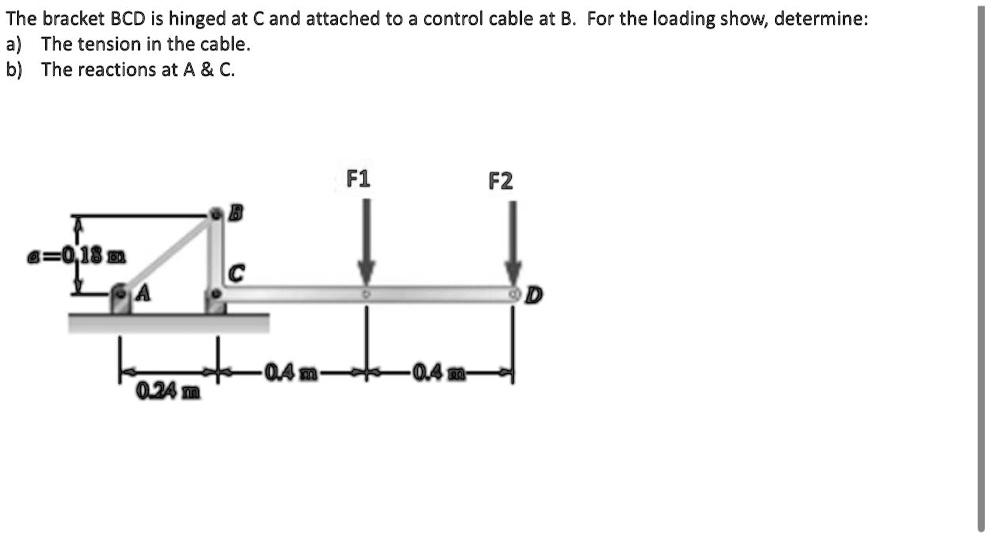 The bracket BCD is hinged at C and attached to a control cable at B. For the loading show ...