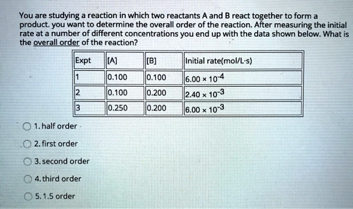 SOLVED: You are studying a reaction in which two reactants A and B ...