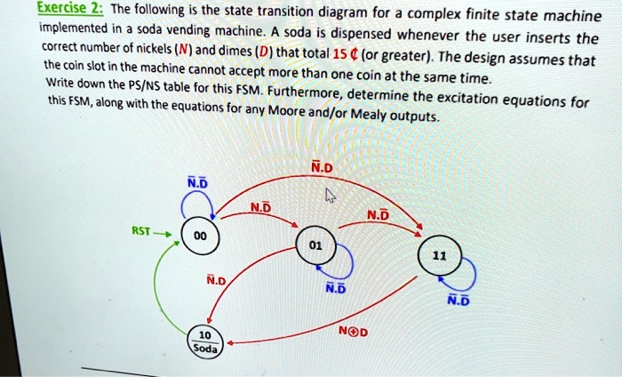 SOLVED: Exercise 2: The following is the state transition diagram for a ...