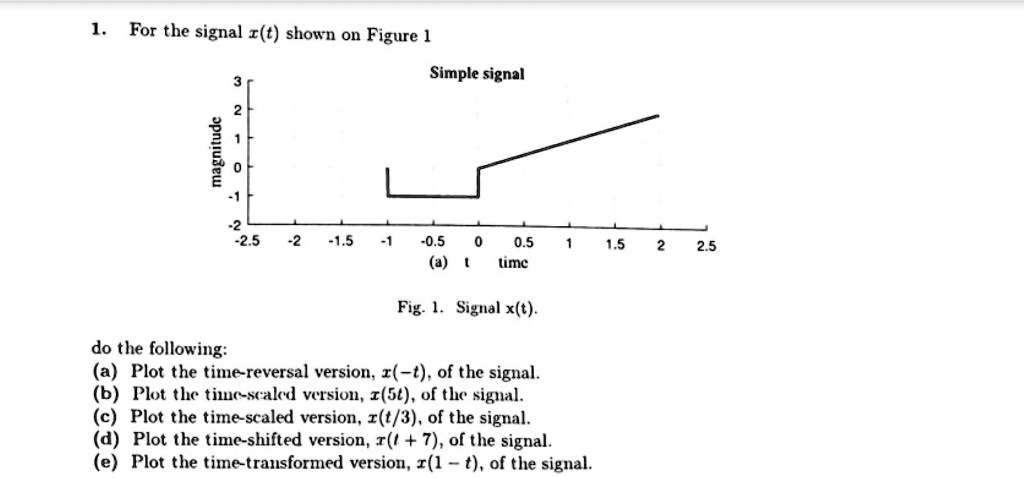 SOLVED: For the signal I(t) shown o Figure 1 Simple signal 1 22.5 -1,5 ...