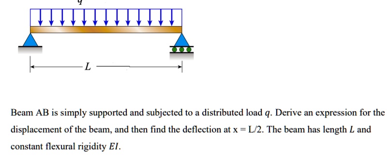 SOLVED: Beam AB is simply supported and subjected to a distributed load q. Derive an expression ...