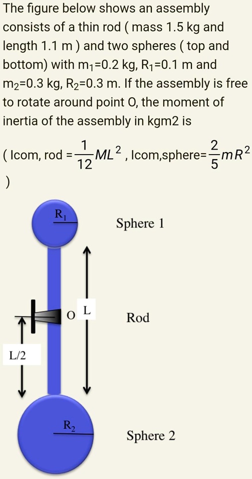 SOLVED: The figure below shows an assembly consisting of a thin rod with a mass of 1.5 kg and a ...