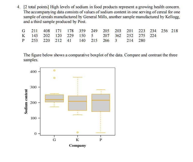 SOLVED: 4. [2 total points] High levels of sodium in food products ...