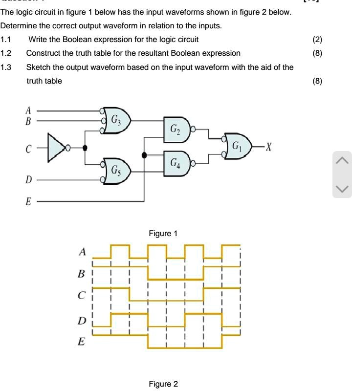 Solved The Logic Circuit In Figure 1 Below Has The Input Waveforms 3195