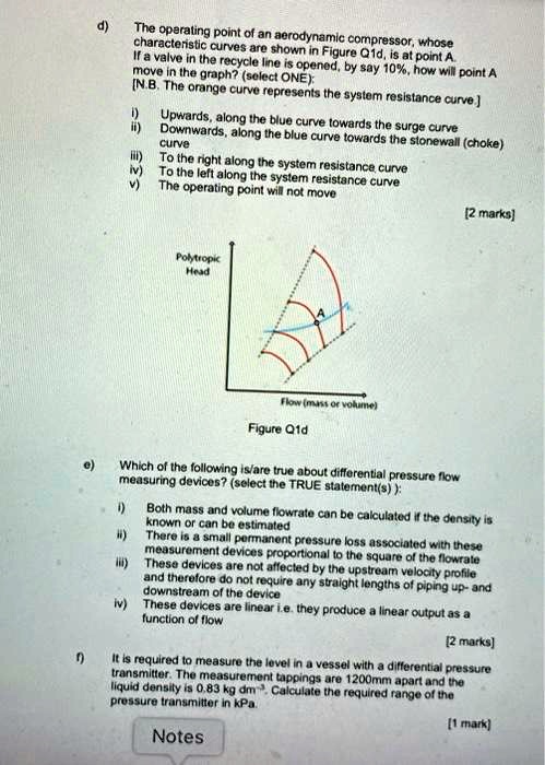 VIDEO solution: The operating point of an aerodynamic characteristic ...